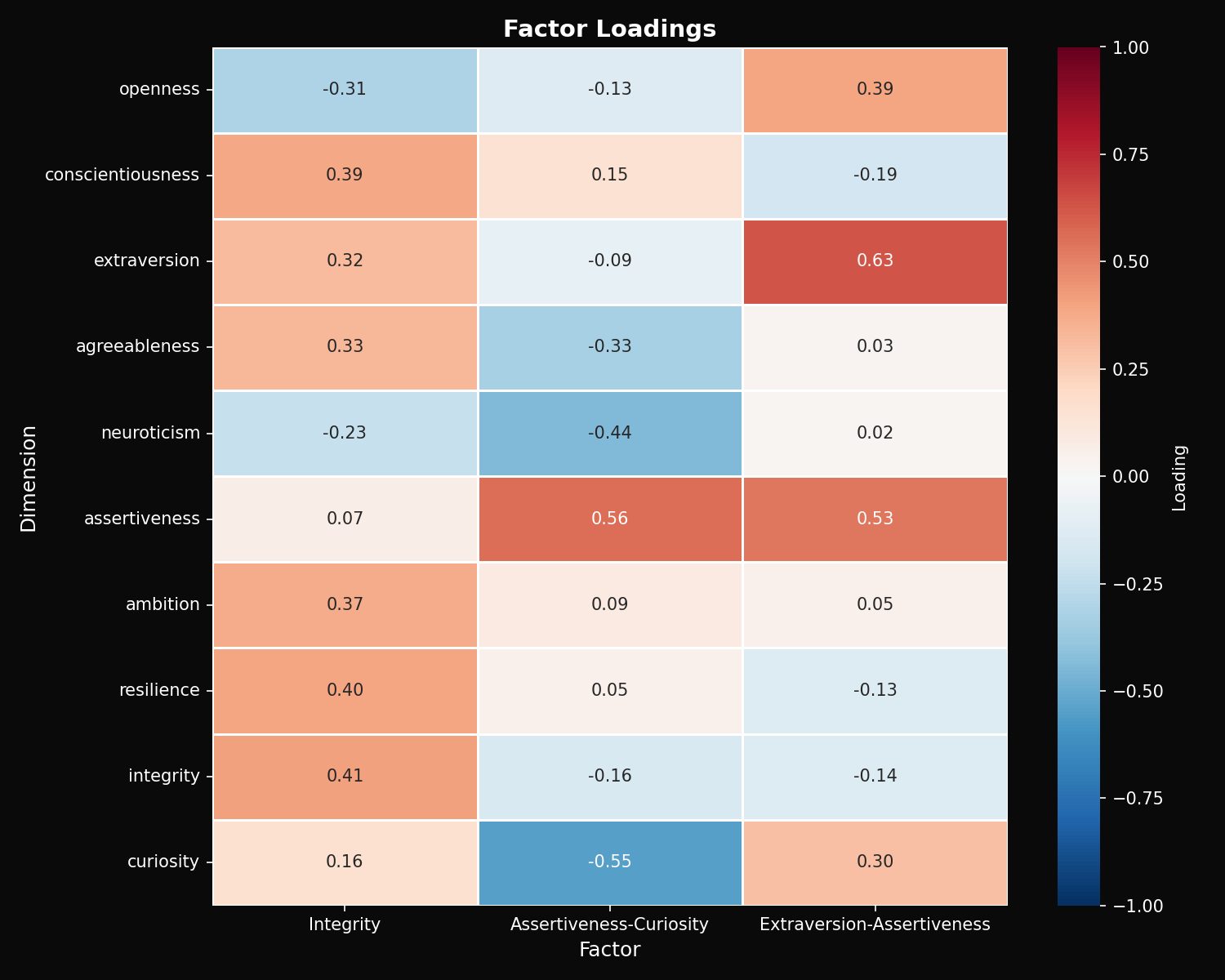 xAI Grok Model Family Personality Analysis: Grok 3 vs Grok 4 | Lindr Blog